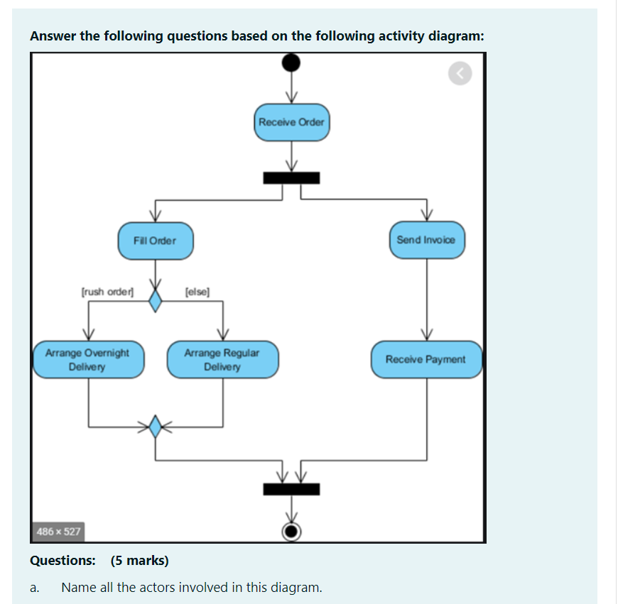 Solved Answer the following questions based on the following | Chegg.com