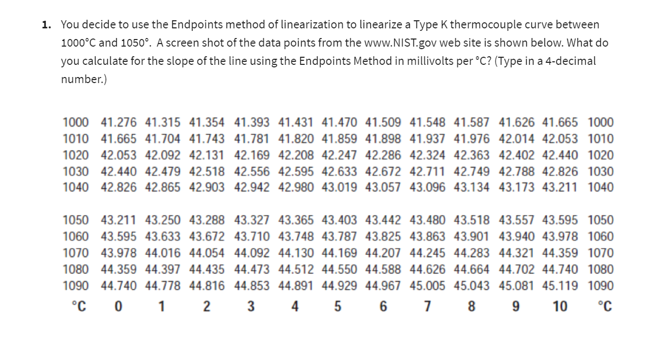 Solved You decide to use the Endpoints method of | Chegg.com