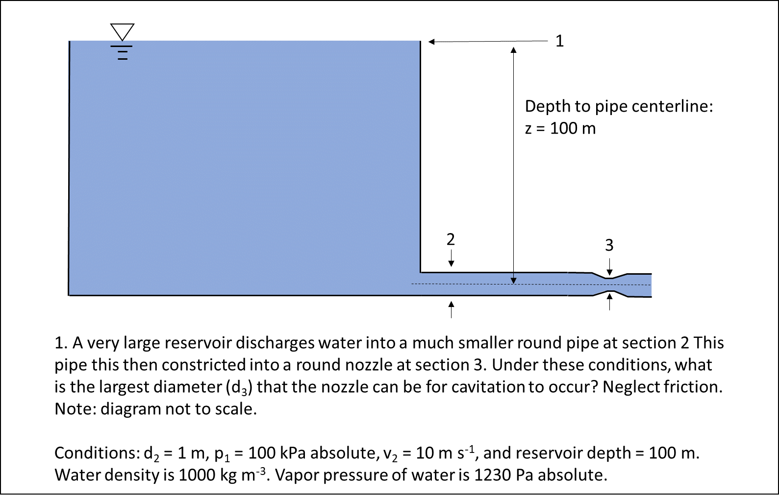 Solved HK Depth to pipe centerline: z = 100 m w + 1. A very | Chegg.com
