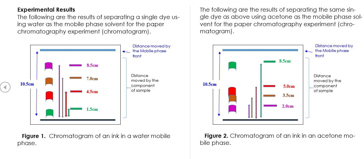 Solved Calculate the Rf Values for each pigment separated in | Chegg.com