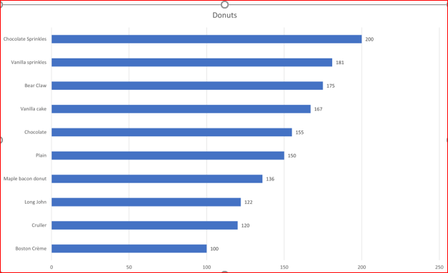 Based upon all of the statistical knowledge you have | Chegg.com