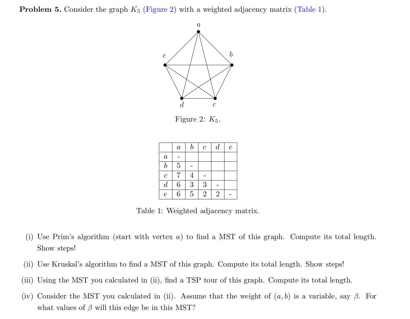 Solved Problem 5. Consider the graph K5 (Figure 2) with a | Chegg.com