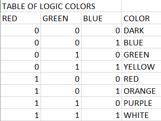We want to design a counter that counts from "dark" | Chegg.com