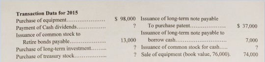 Solved 1. From the Balance Sheet determine the increase or | Chegg.com