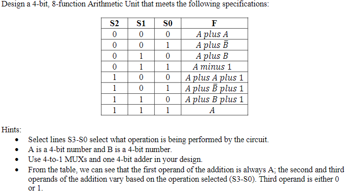 Solved - Select lines S3-S0 select what operation is being | Chegg.com