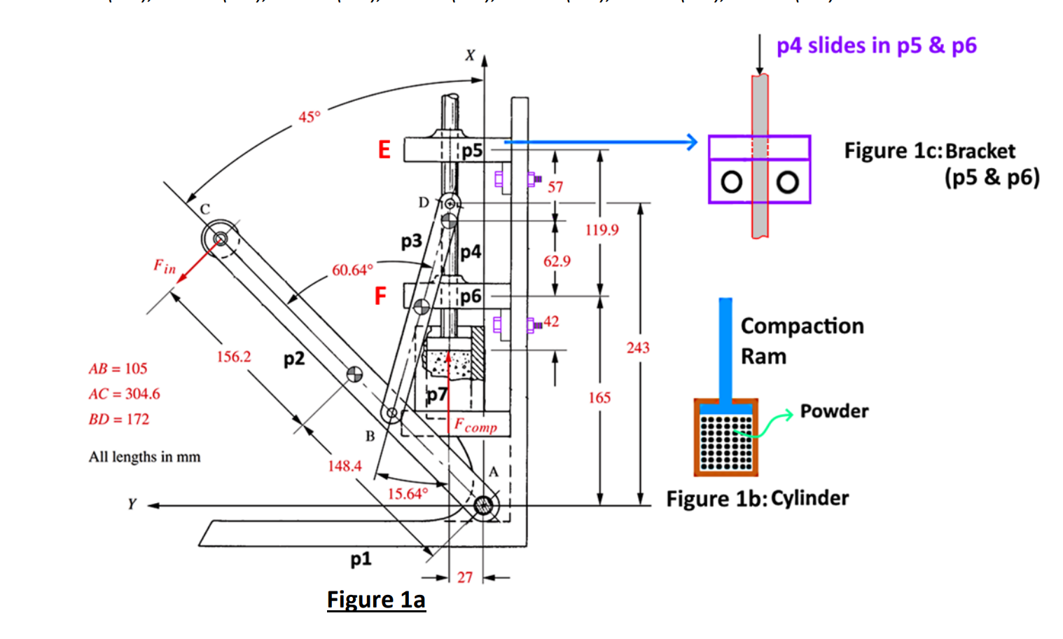 The powder compaction mechanism shown in the sketch | Chegg.com