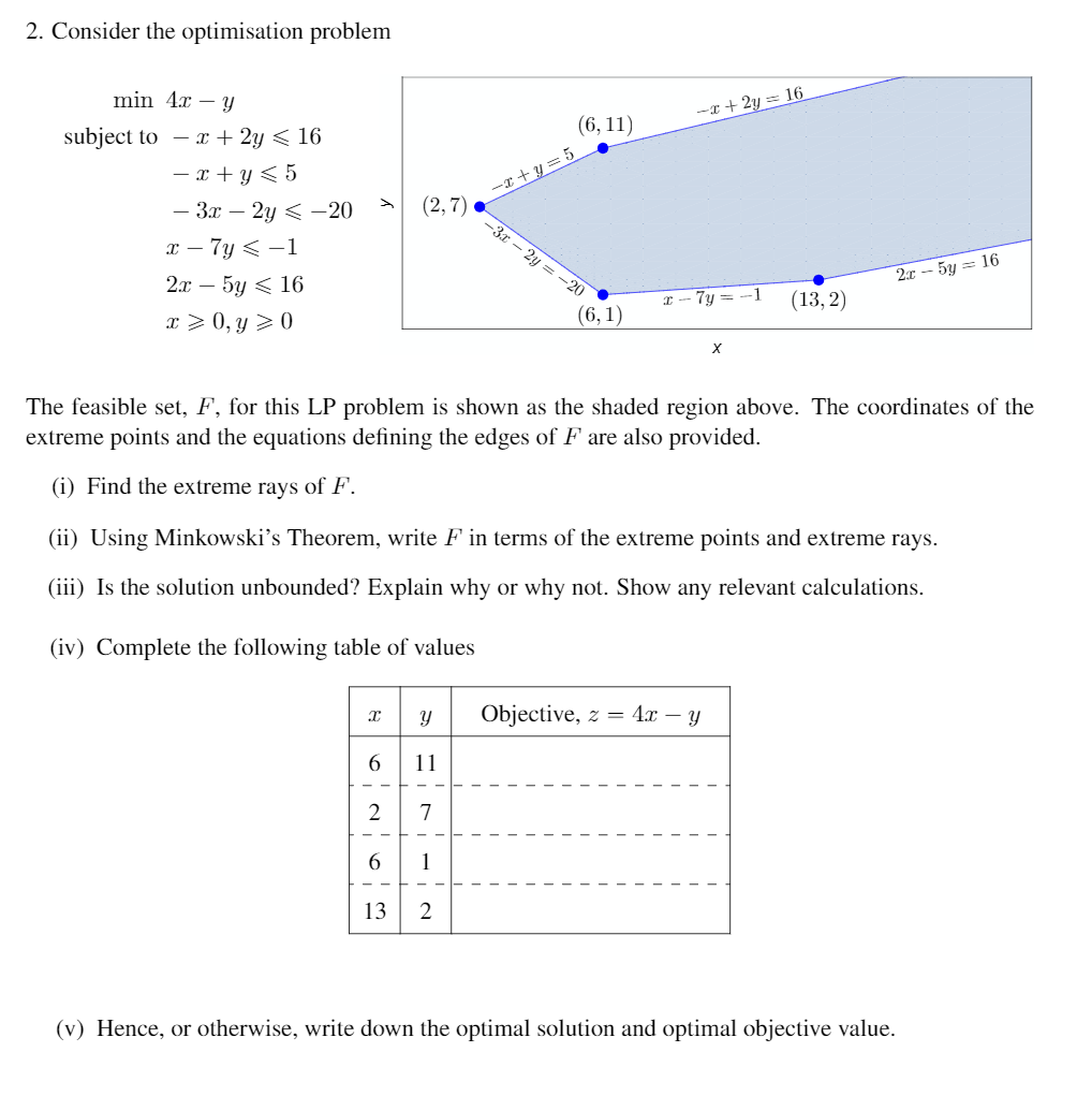 Solved 2. Consider the optimisation problem - + 2y = 16 | Chegg.com