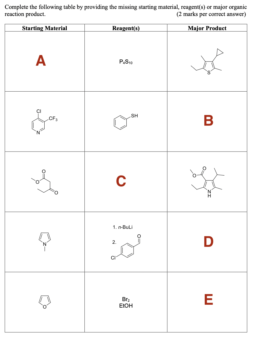 Solved Complete the following table by providing the missing | Chegg.com