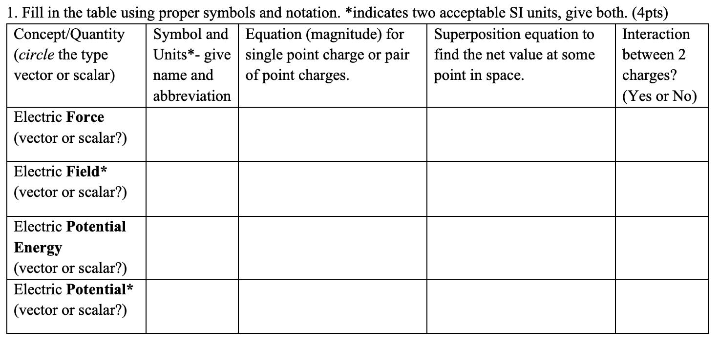 Solved 1. Fill in the table using proper symbols and | Chegg.com
