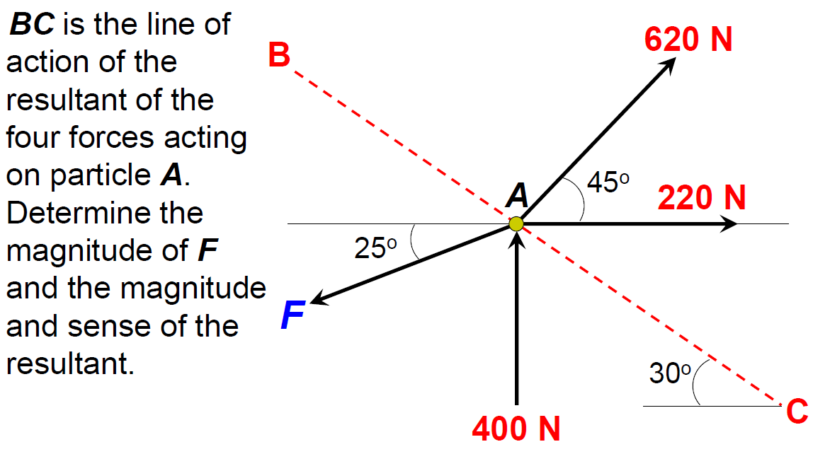 Solved PLEASE HELP! This is under my engineering mechanics | Chegg.com