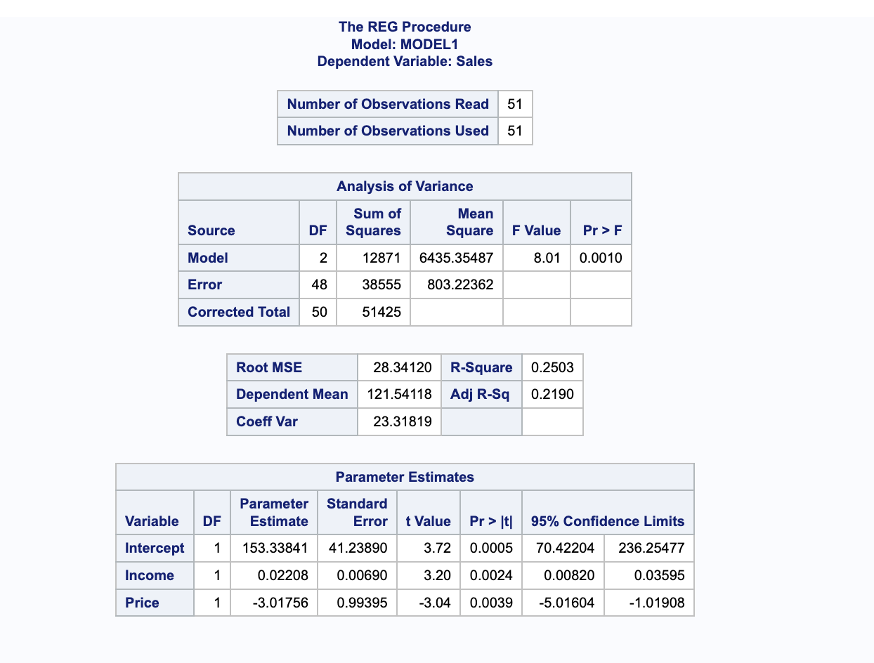 Solved The REG Procedure Model: MODEL1 Dependent Variable: | Chegg.com