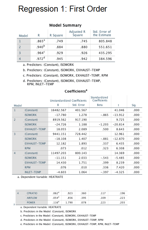 Solved Regression 1: First Order Model Summary Adjusted R | Chegg.com