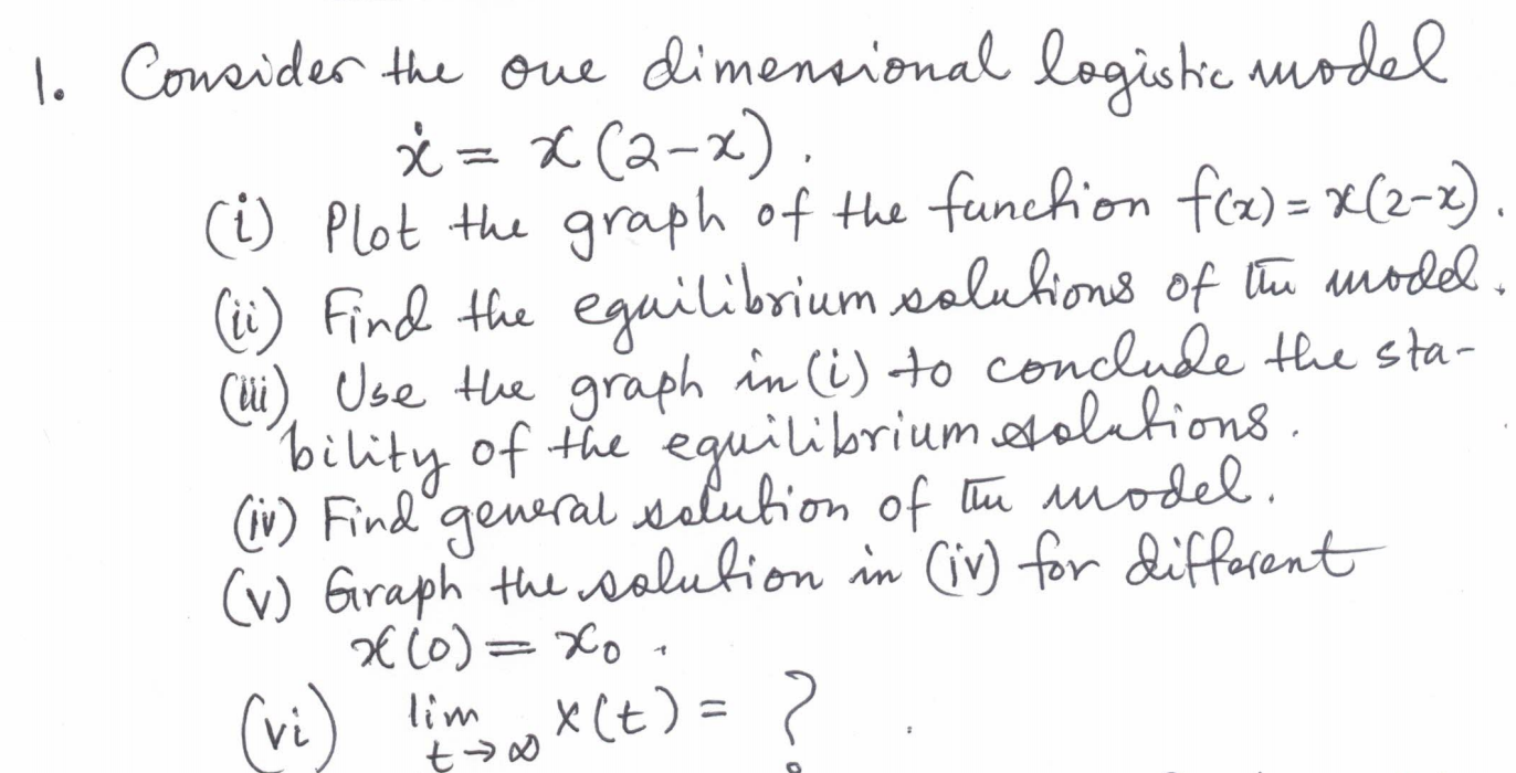 Solved 1. Consider the one dimensional logistic model = | Chegg.com
