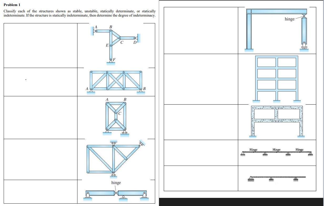 Solved Problem 1 Classify each of the structures shown as | Chegg.com