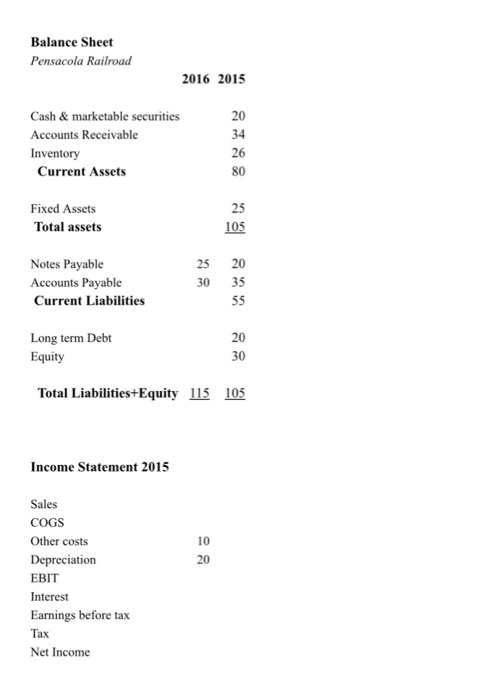 Solved Find the missing values on the balance sheet and the | Chegg.com