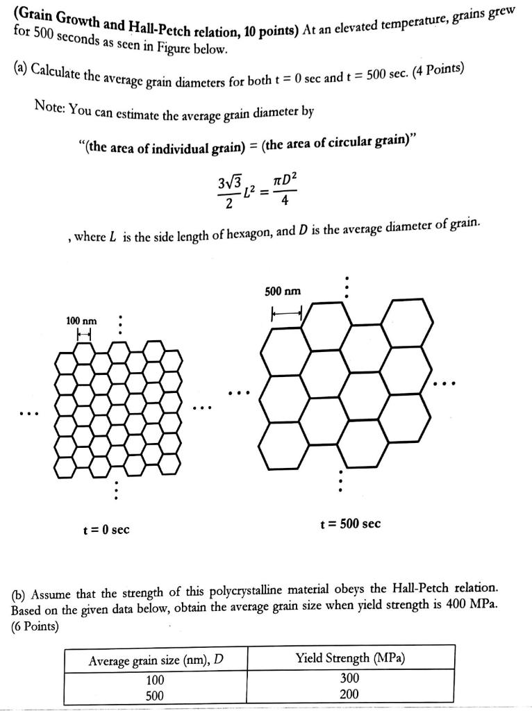 Solved (Grain Growth and Hall-Petch relation, 10 points) At | Chegg.com