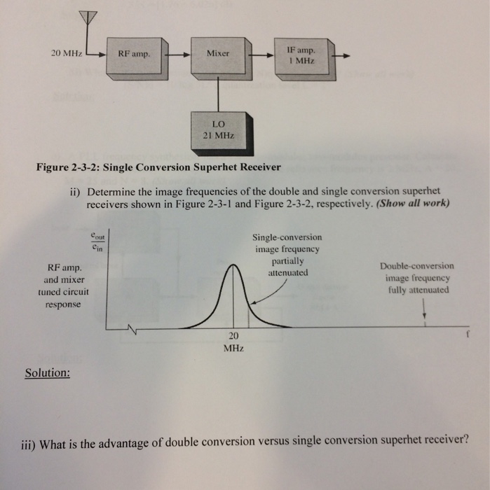 Solved Determine the image frequencies of the double and | Chegg.com