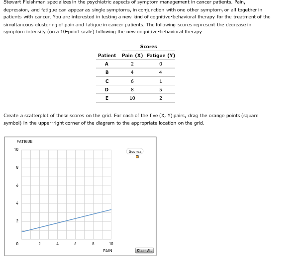 Solved Stewart Fleishman specializes in the psychiatric | Chegg.com