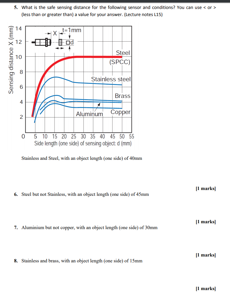 Solved 5. What is the safe sensing distance for the | Chegg.com