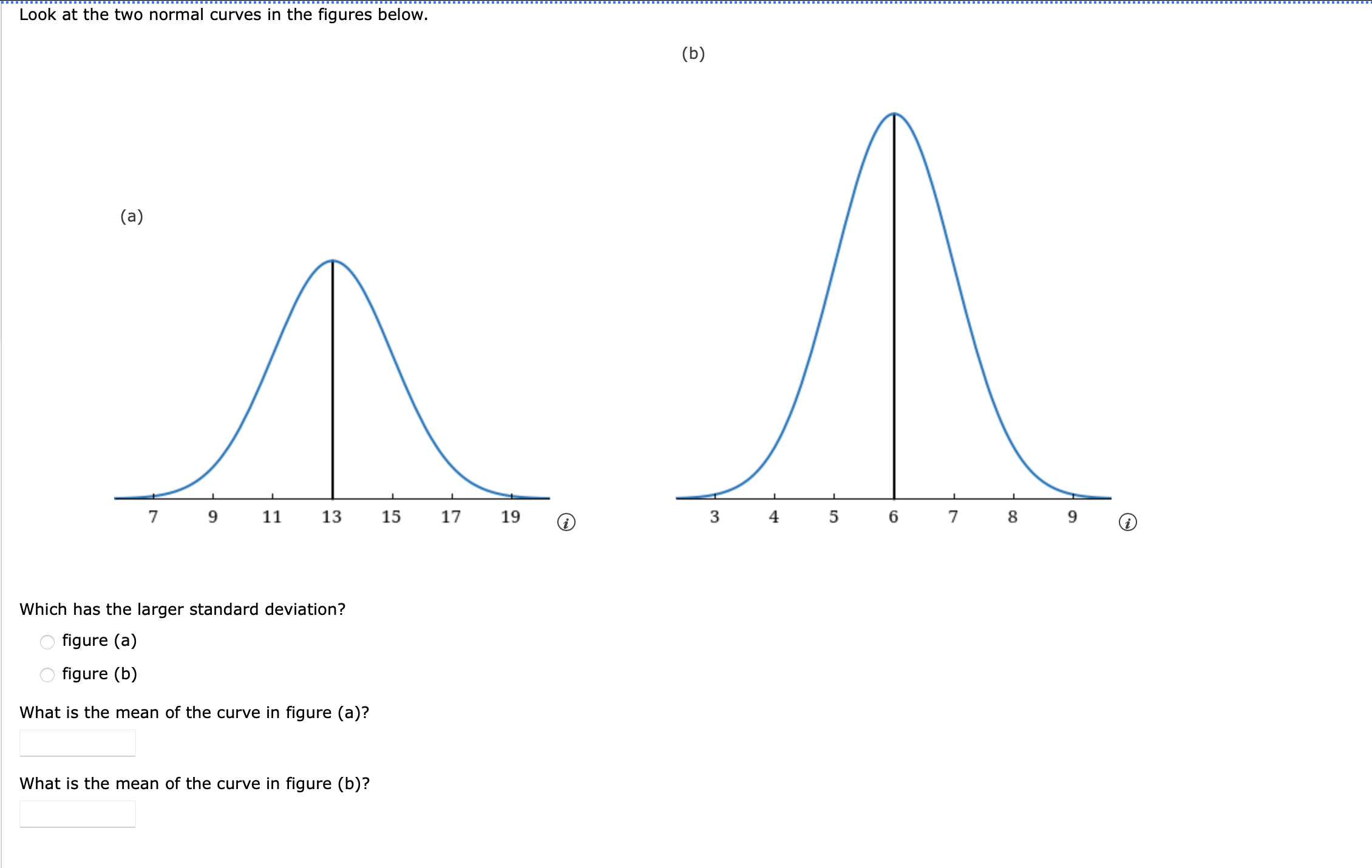 Solved Look at the two normal curves in the figures below. | Chegg.com