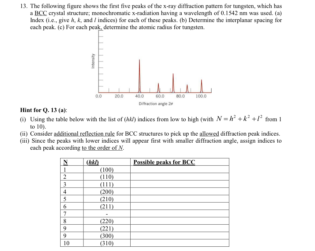 Solved 13. The following figure shows the first five peaks | Chegg.com