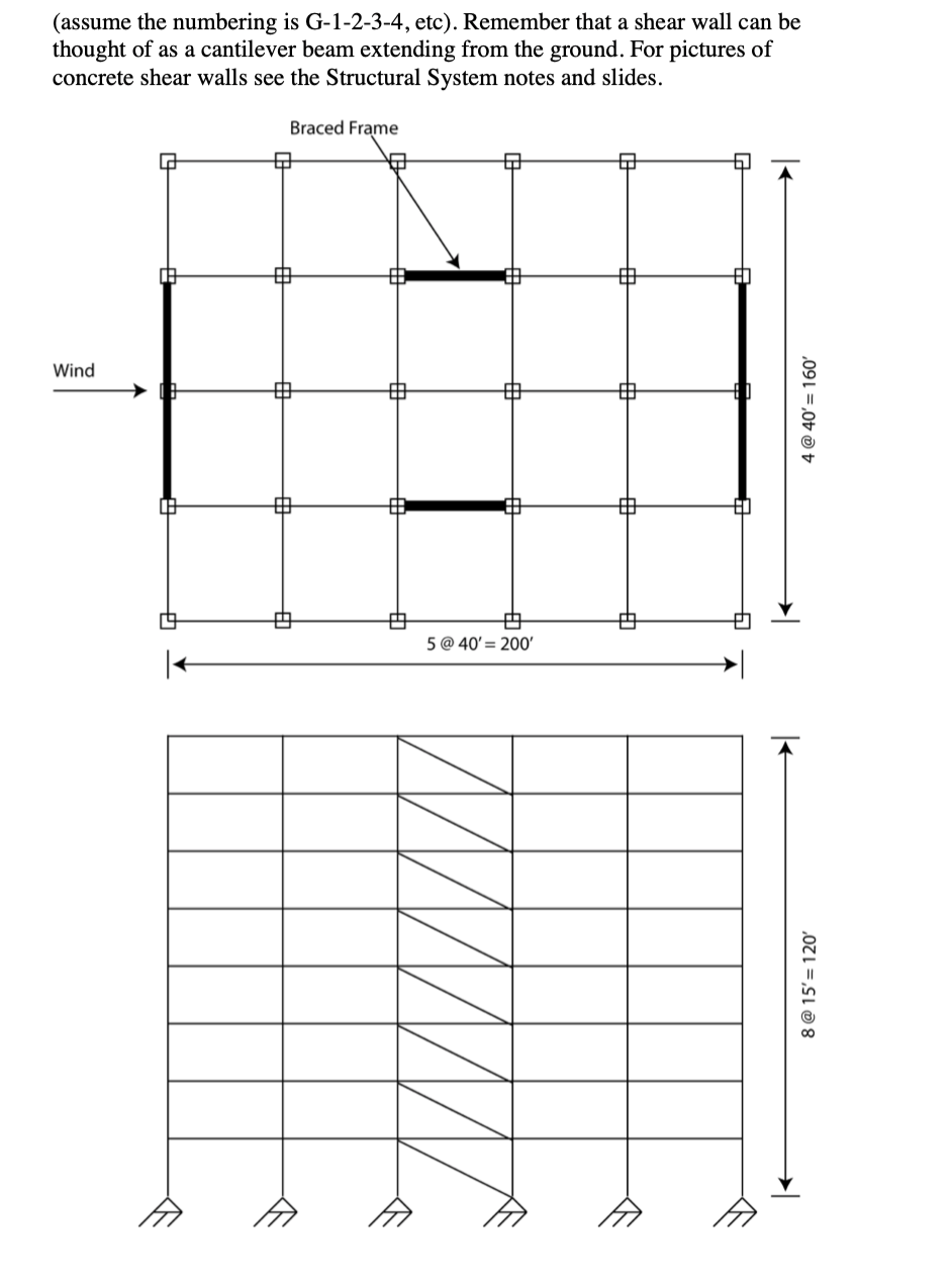 Solved Determine the Lateral Wind Pressure (for both the | Chegg.com