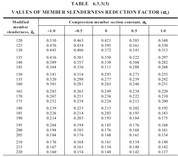 Solved The figure below shows a concentrically loaded | Chegg.com