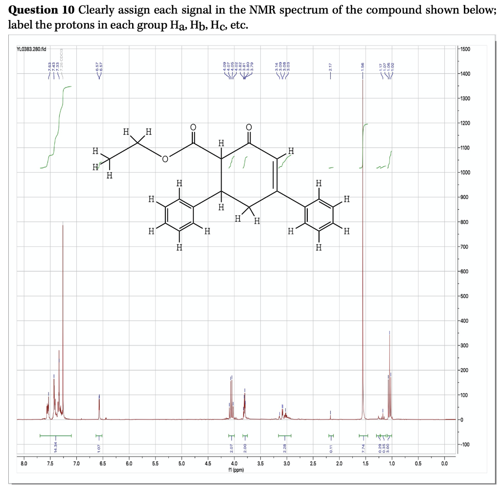 Solved Question 10 Clearly assign each signal in the NMR | Chegg.com