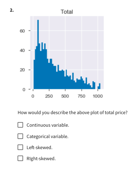 Solved How would you describe the above plot of total price? | Chegg.com