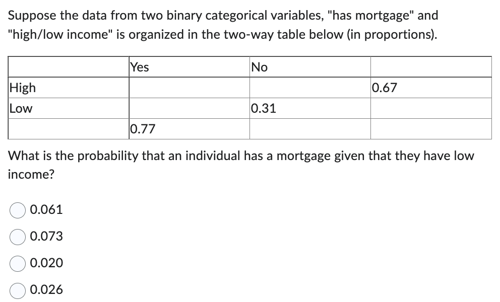 Solved Suppose the data from two binary categorical | Chegg.com
