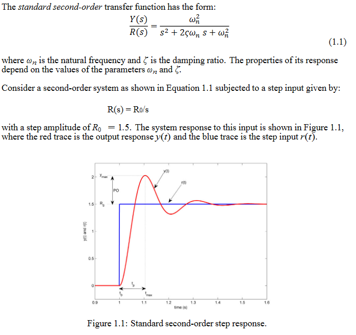 The standard second-order transfer function has the | Chegg.com