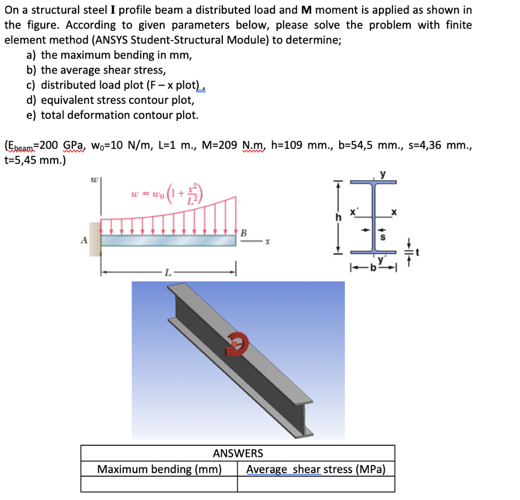 On a structural steel I profile beam a distributed | Chegg.com