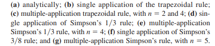 Solved 21.2 Evaluate the following integral: | Chegg.com