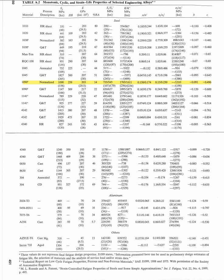 - Each figure provides the configuration of | Chegg.com