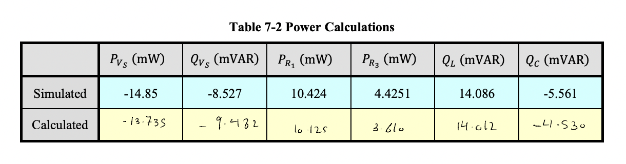 Solved Part I: Steady-State Power Calculations Q1: Verify | Chegg.com