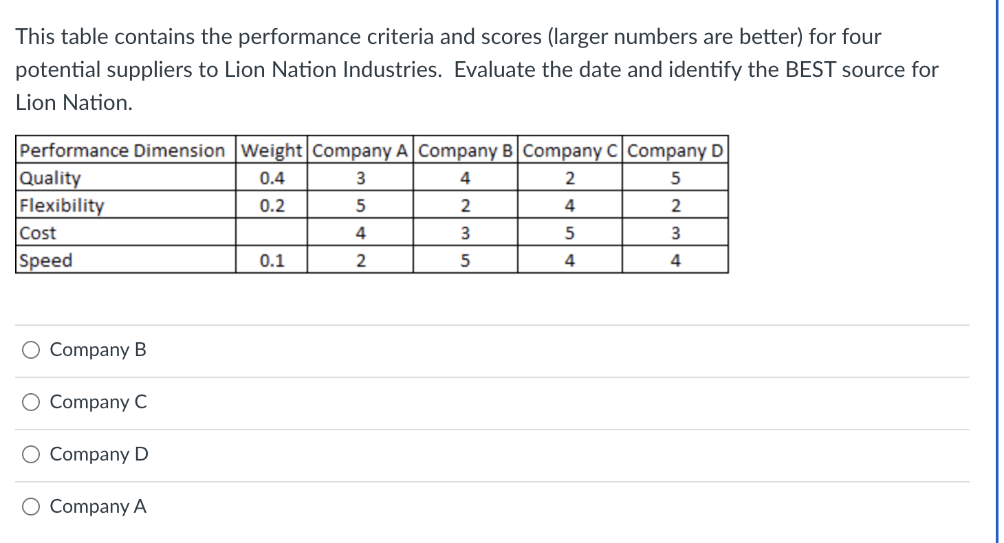 Solved This table contains the performance criteria and | Chegg.com
