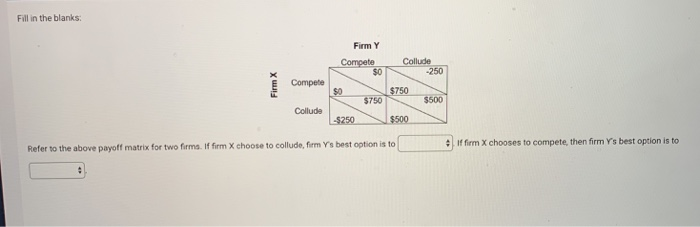 Solved Fill in the blanks: Firm Y Collude Compete -250 50 | Chegg.com