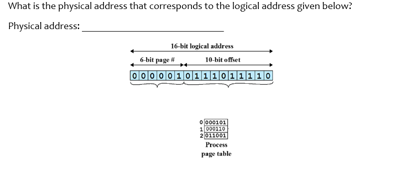 Solved What is the physical address that corresponds to the | Chegg.com