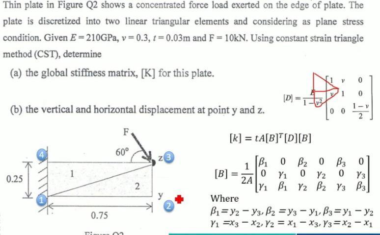 Solved Thin plate in Figure Q2 shows a concentrated force | Chegg.com