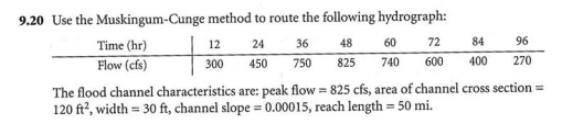 Solved 9.20 Use the Muskingum-Cunge method to route the | Chegg.com