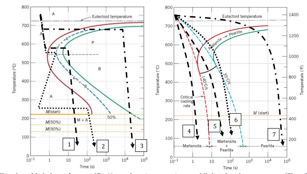 Solved Three samples (A,B and C) of eutectoid steel | Chegg.com