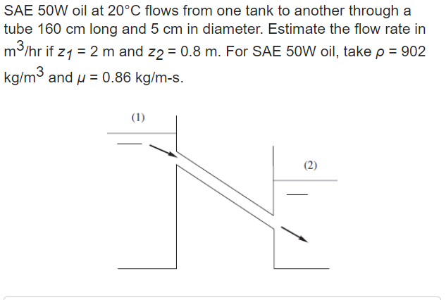 Solved SAE 50W oil at 20°C flows from one tank to another | Chegg.com