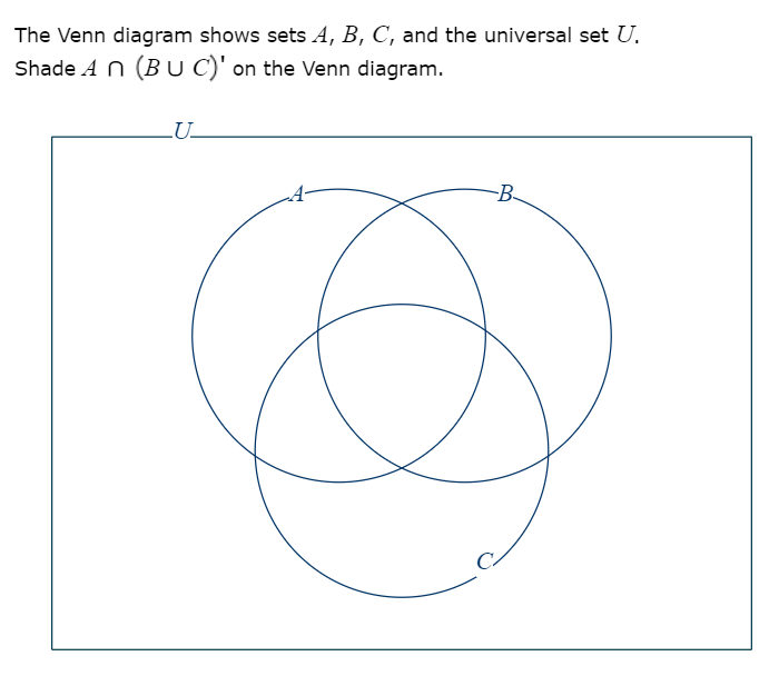 Solved The Venn diagram shows sets A, B, C, and the | Chegg.com