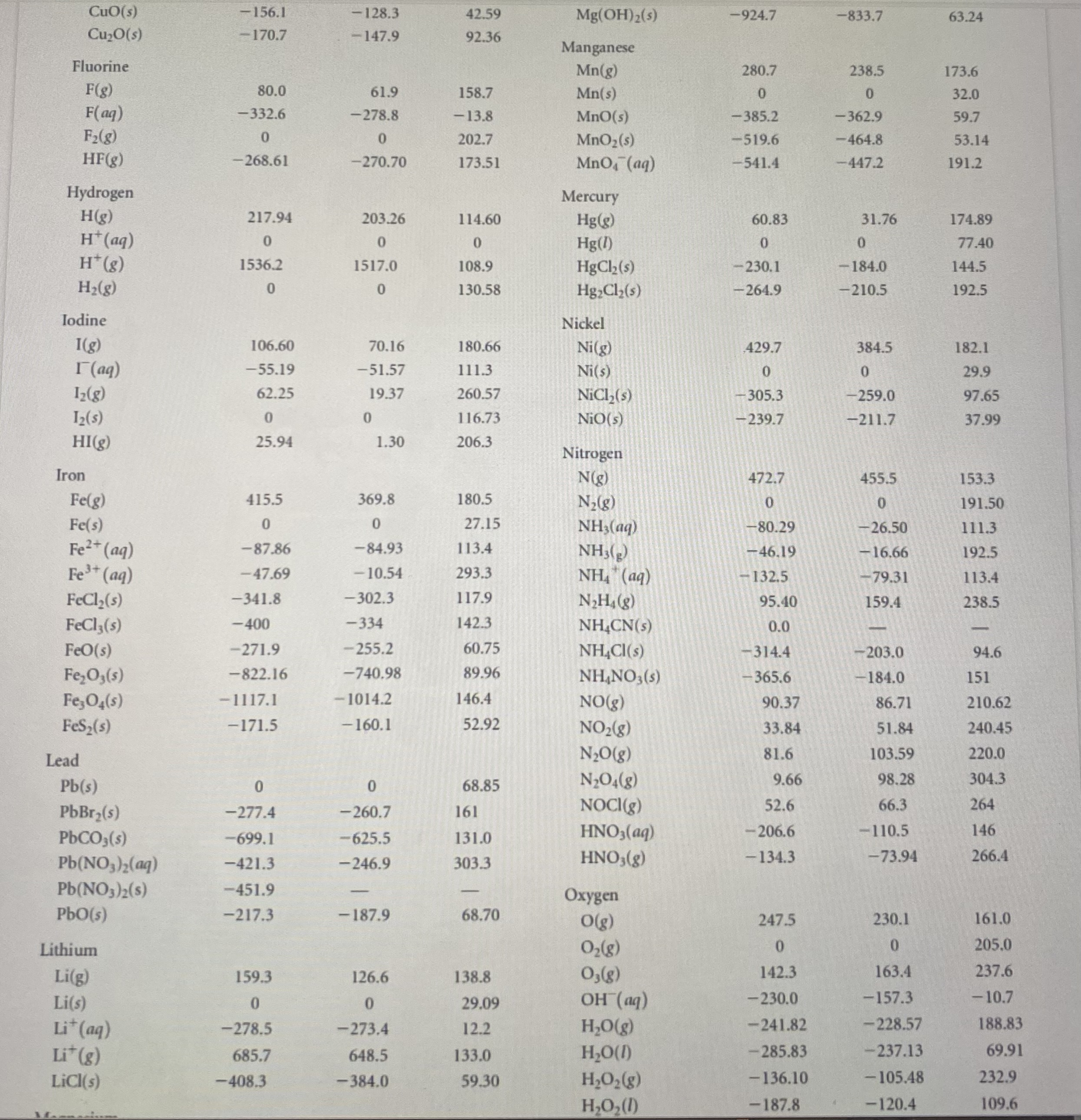 Solved \begin{tabular}{|c|c|c|c|c|c|c|c|} \hlineP4(g) & 58.9 | Chegg.com