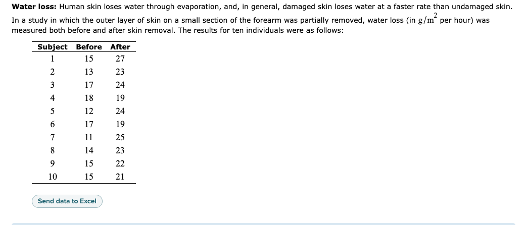 Solved Water loss: Human skin loses water through | Chegg.com