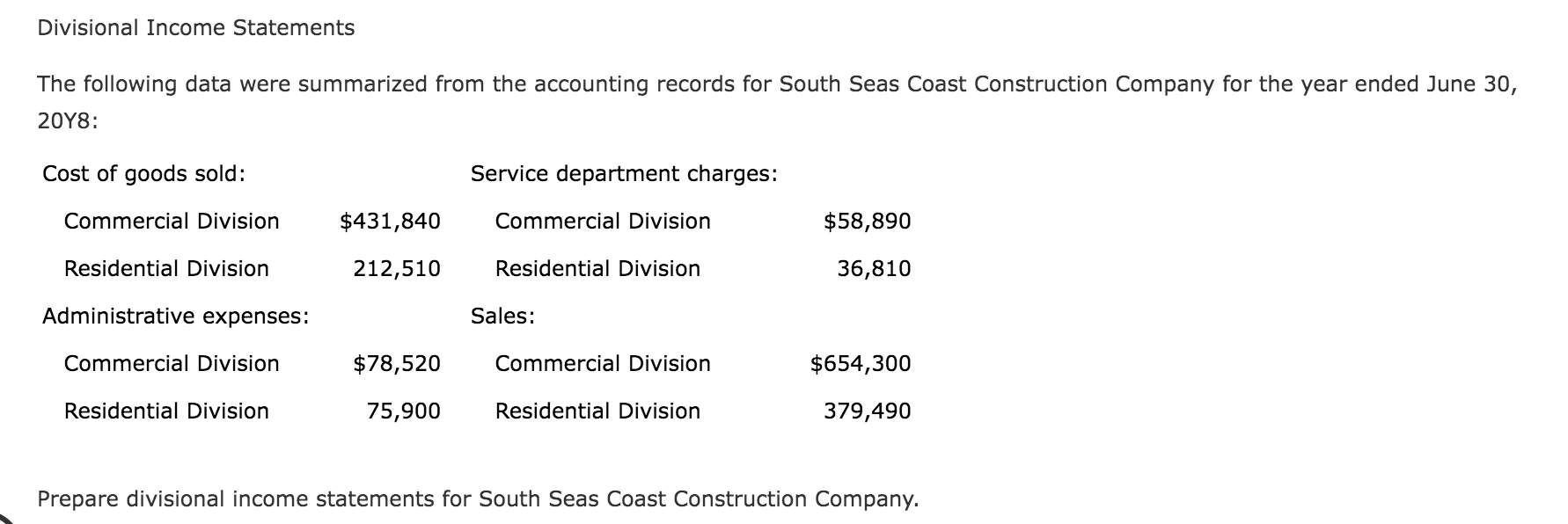 Solved Divisional Income Statements The following data were | Chegg.com