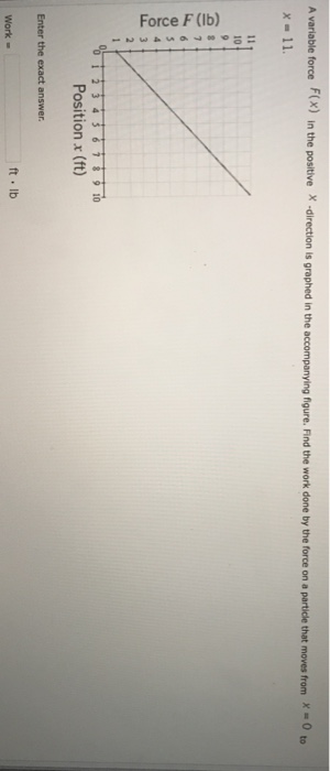 Solved X 0 t variable force F(x) in the positive x 11 e | Chegg.com