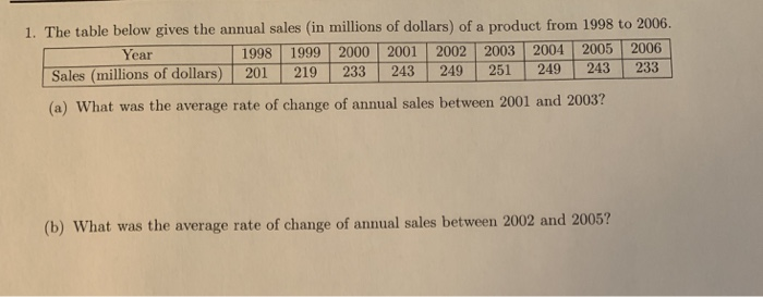 Solved 1. The table below gives the annual sales (in | Chegg.com