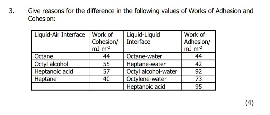 3. Give reasons for the difference in the following | Chegg.com