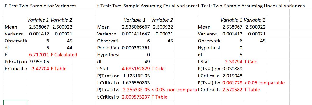 Solved so, what is this table meaning?? mid table is bigger | Chegg.com